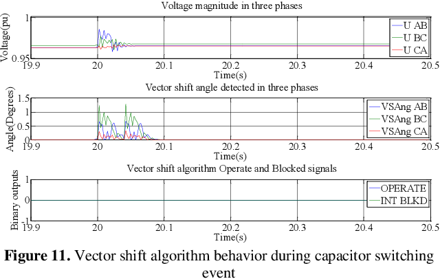 Vector Shift At Collection Of Vector Shift Free For