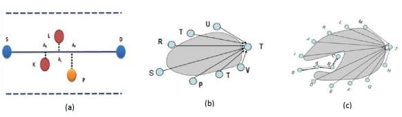 Vector Shift At Collection Of Vector Shift Free For