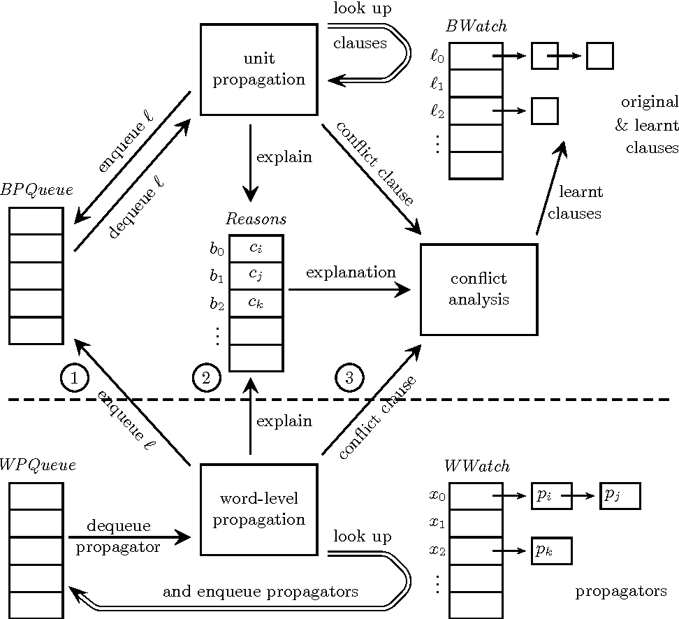 Vector Solver At Collection Of Vector Solver Free For