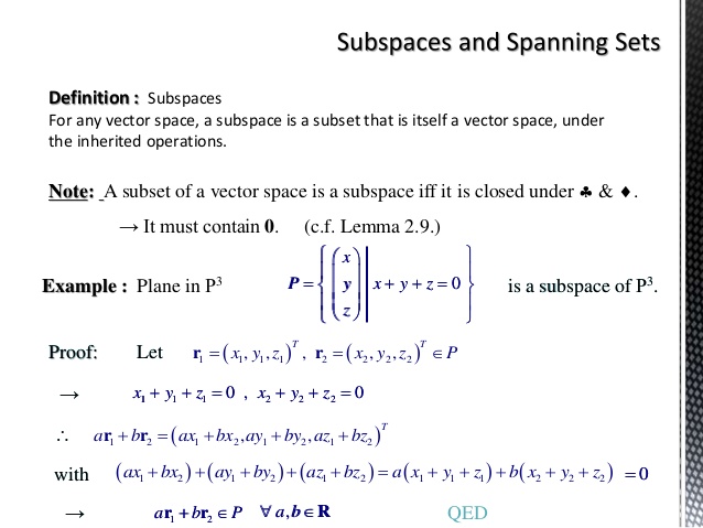 Vector Space At Collection Of Vector Space Free For