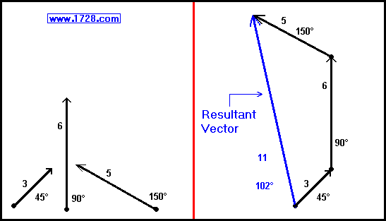 Vector Sum at Vectorified.com | Collection of Vector Sum free for ... Vector Sum at Vectorified.com | Collection of Vector Sum free for ...
