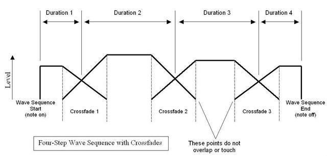Vector Synthesis At Collection Of Vector Synthesis