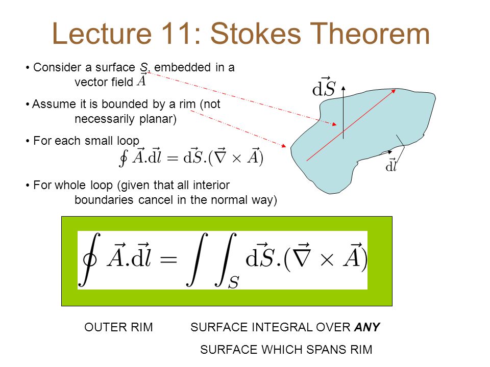 Vector Theorem At Collection Of Vector Theorem Free