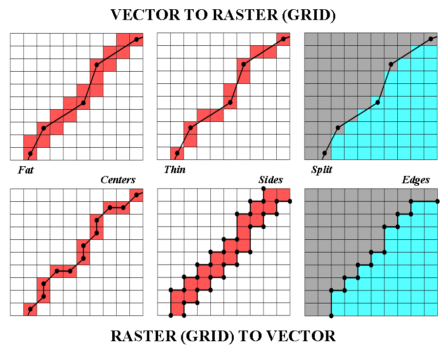 Vector To Raster at Vectorified.com | Collection of Vector To Raster ... Vector To Raster at Vectorified.com | Collection of Vector To Raster ...