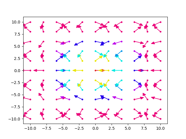 Vector Visualizer At Collection Of Vector Visualizer 7323