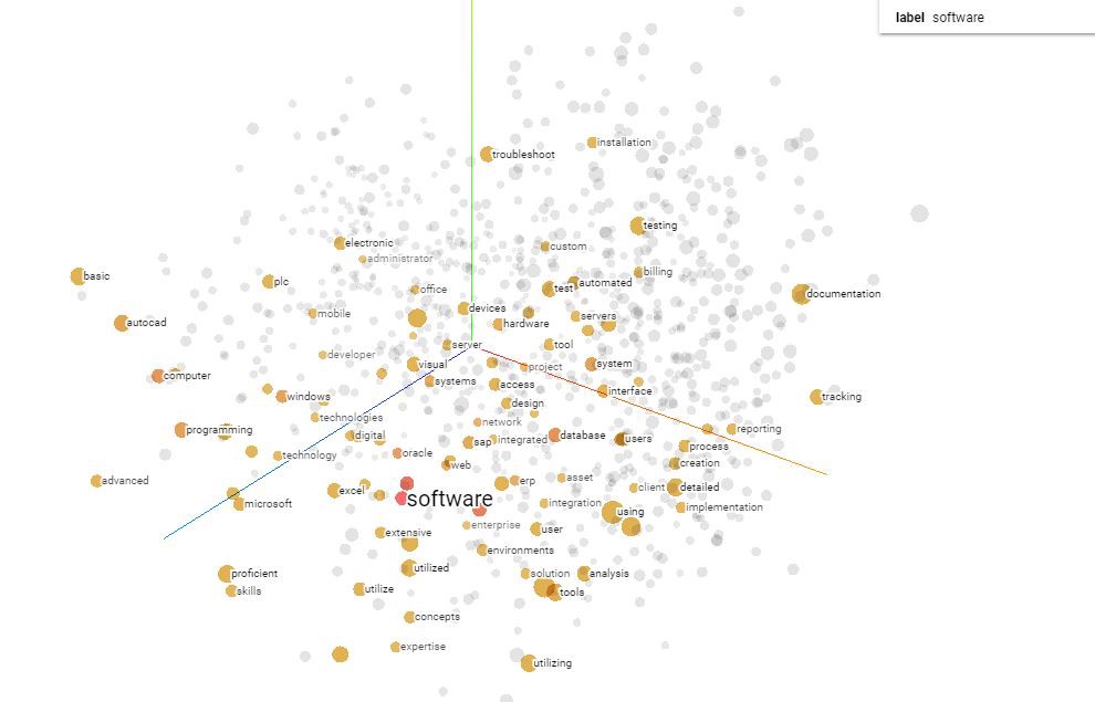 Vector Visualizer At Collection Of Vector Visualizer 3063