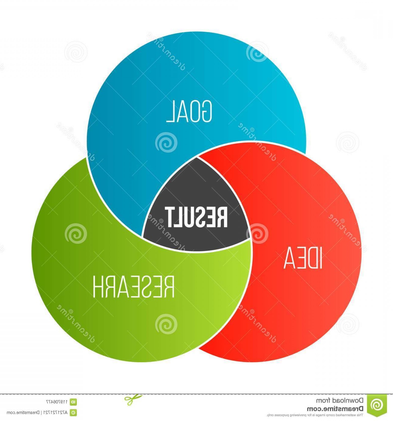 Venn Diagram Vector at Vectorified.com | Collection of Venn Diagram ... Venn Diagram Vector at Vectorified.com | Collection of Venn Diagram ...
