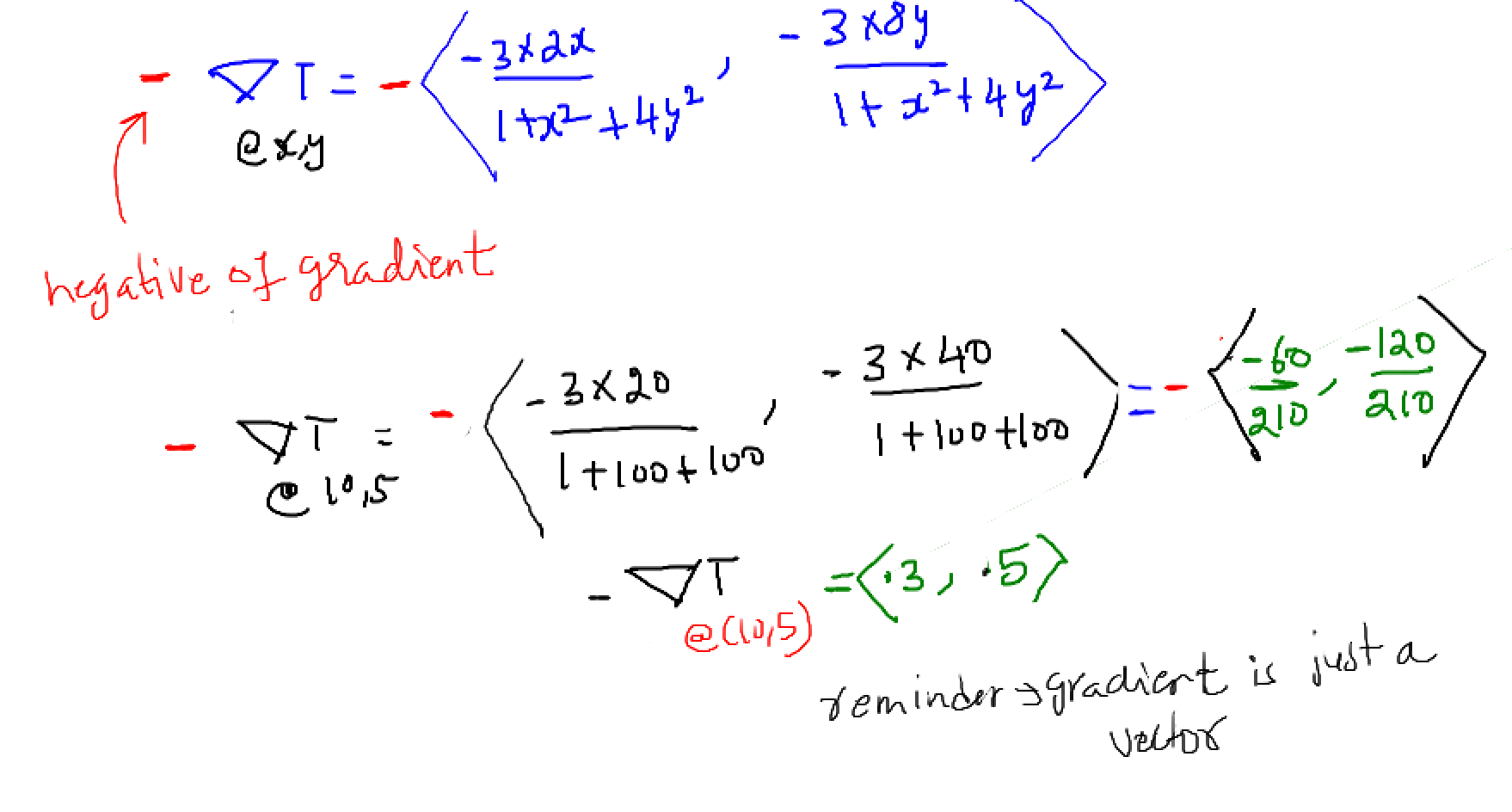 What Is A Gradient Vector At Collection Of What Is A Gradient Vector Free For