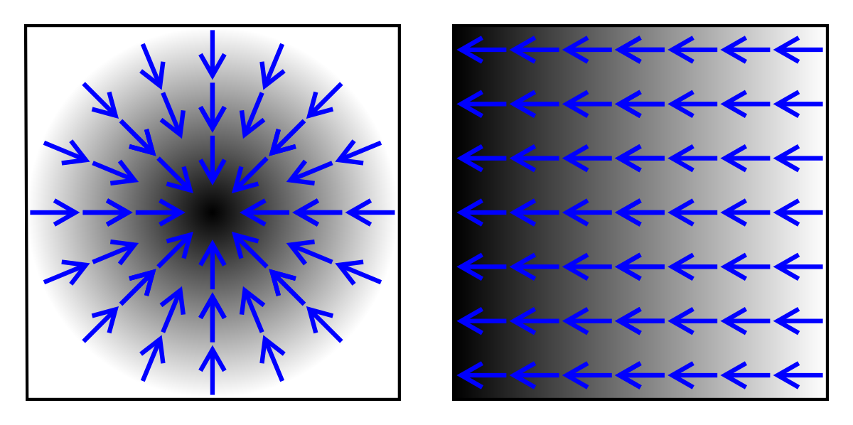 What Is A Gradient Vector At Collection Of What Is A Gradient Vector Free For