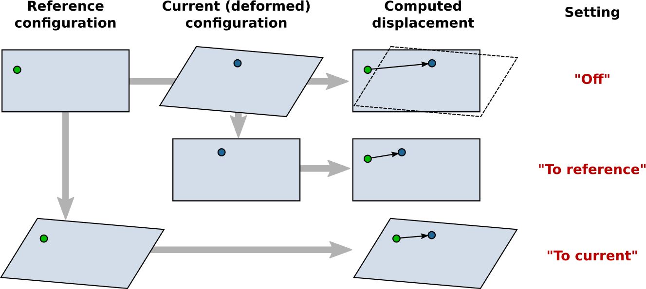 What Is Displacement Vector At Collection Of What Is