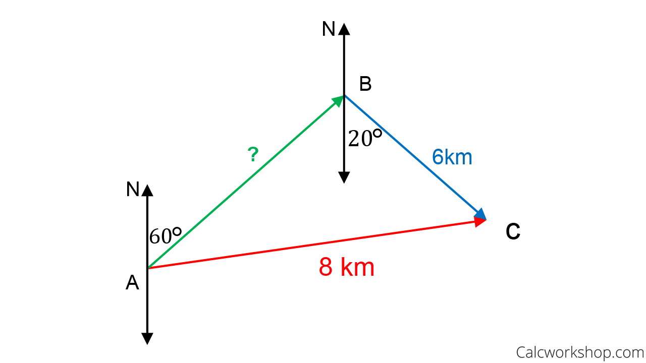 What Is Displacement Vector At Vectorified Collection Of What Is What Is Displacement Vector At Vectorified Collection Of What Is