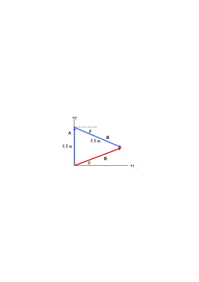 What Is Displacement Vector At Collection Of What Is