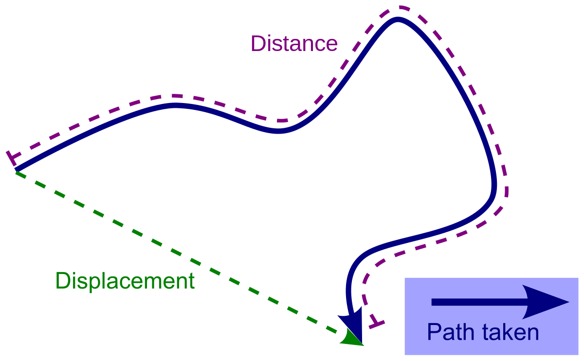 What Is Displacement Vector at Vectorified.com | Collection of What Is ... What Is Displacement Vector at Vectorified.com | Collection of What Is ...