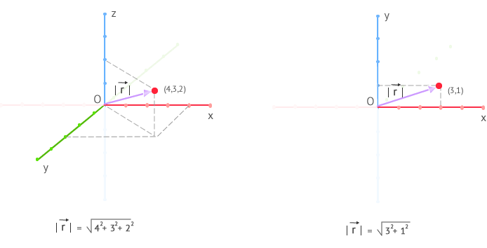 What Is Position Vector at Vectorified.com | Collection of What Is ... What Is Position Vector at Vectorified.com | Collection of What Is ...