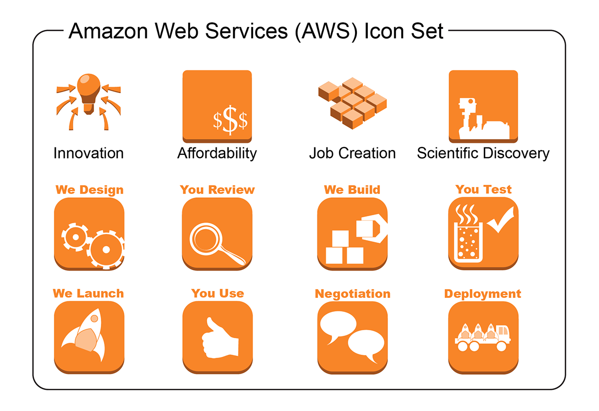 Amazon S3 Icon at Vectorified.com | Collection of Amazon S3 Icon free ... Amazon S3 Icon at Vectorified.com | Collection of Amazon S3 Icon free ...