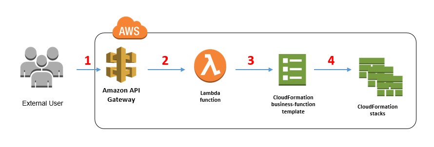 Amazon S3 Icon At Collection Of Amazon S3 Icon Free