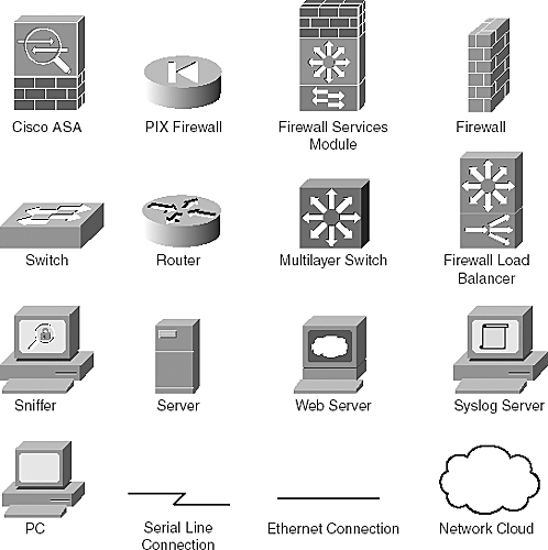 Cisco Firewall Icon at Vectorified.com | Collection of Cisco Firewall ... Cisco Firewall Icon at Vectorified.com | Collection of Cisco Firewall ...