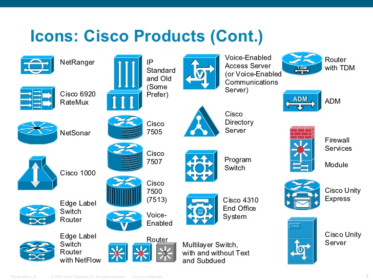 Cisco Firewall Icon at Vectorified.com | Collection of Cisco Firewall ... Cisco Firewall Icon at Vectorified.com | Collection of Cisco Firewall ...