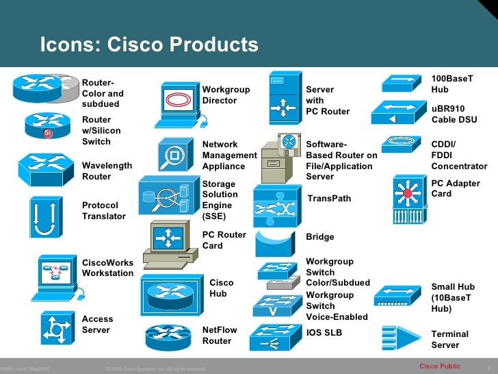 Cisco Server Icon at Vectorified.com | Collection of Cisco Server Icon ... Cisco Server Icon at Vectorified.com | Collection of Cisco Server Icon ...