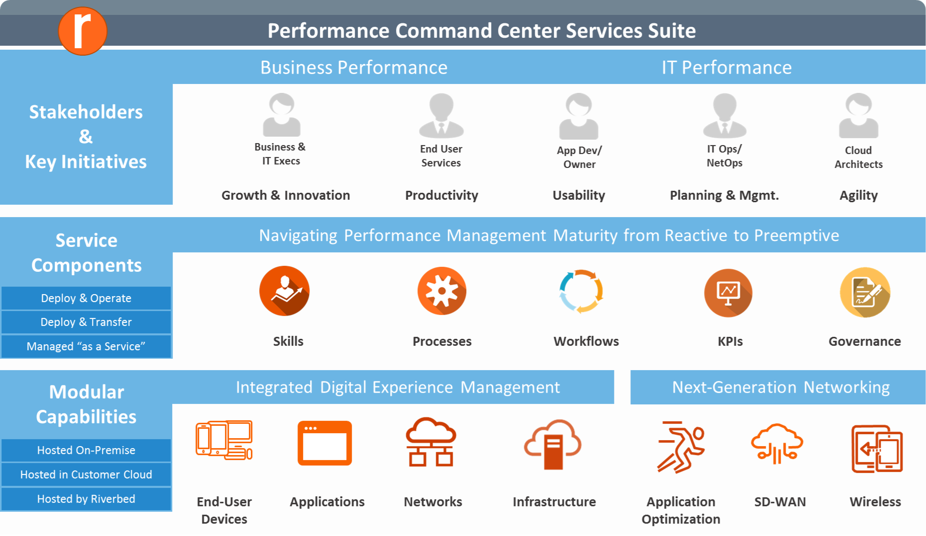 Command Center Icon at Vectorified.com | Collection of Command Center ... Command Center Icon at Vectorified.com | Collection of Command Center ...
