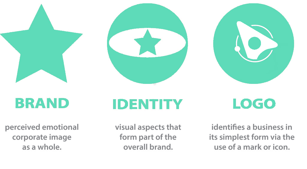 Difference Between Icon And Symbol At Vectorified Collection Of