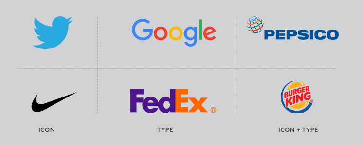 Difference Between Icon And Symbol At Vectorified Collection Of 