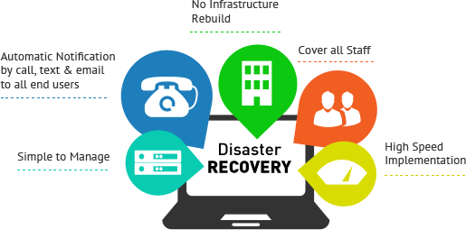 disaster-recovery-icon-at-vectorified-collection-of-disaster
