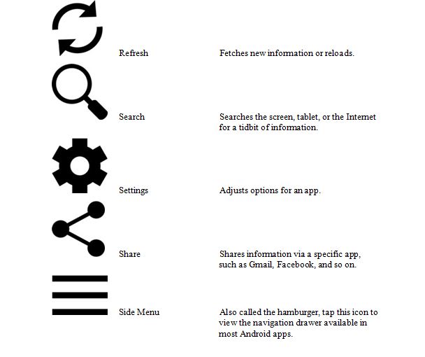 Navigation Icon Android At Collection Of Navigation Icon Android Free For