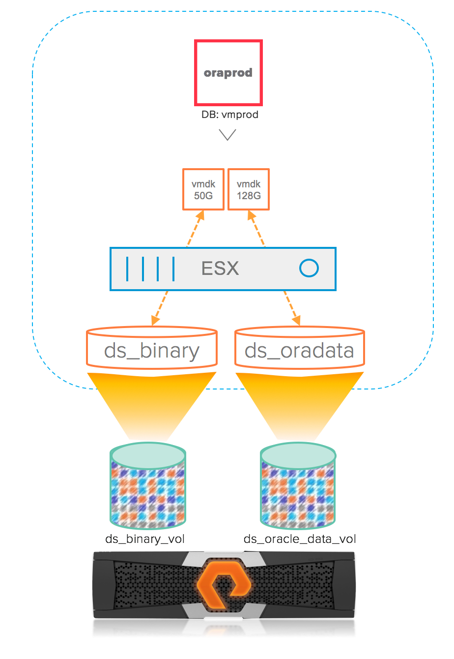 Oracle Db Icon At Collection Of Oracle Db Icon Free