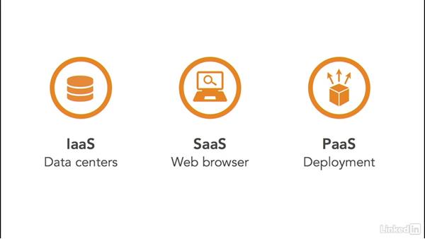 Paas Icon at Vectorified.com | Collection of Paas Icon free for ... Paas Icon at Vectorified.com | Collection of Paas Icon free for ...