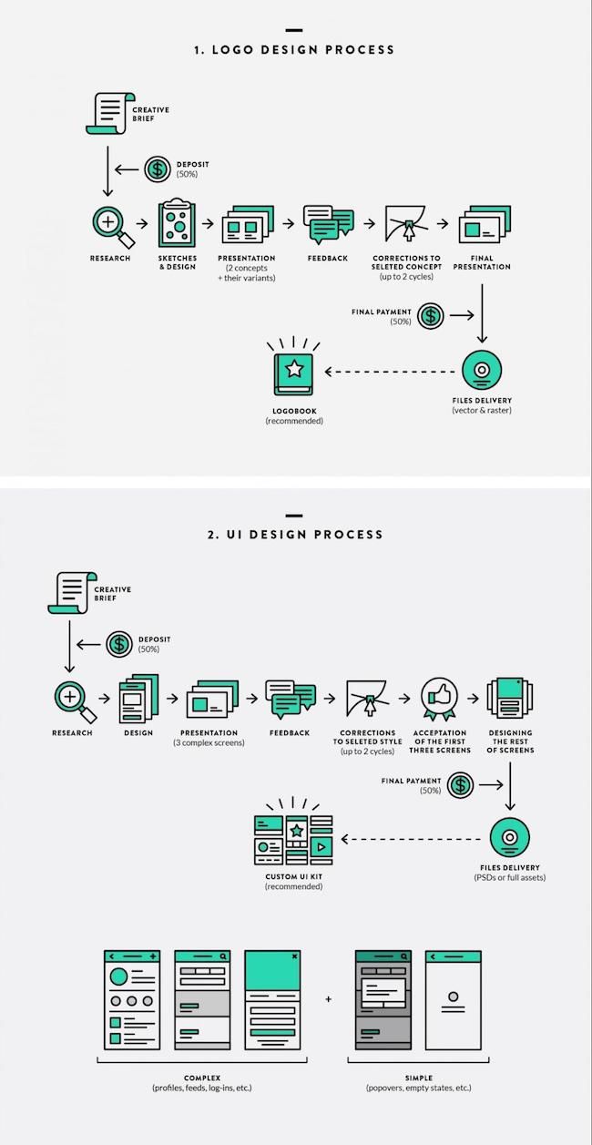 Product Roadmap Icon at Vectorified.com | Collection of Product Roadmap ... Product Roadmap Icon at Vectorified.com | Collection of Product Roadmap ...