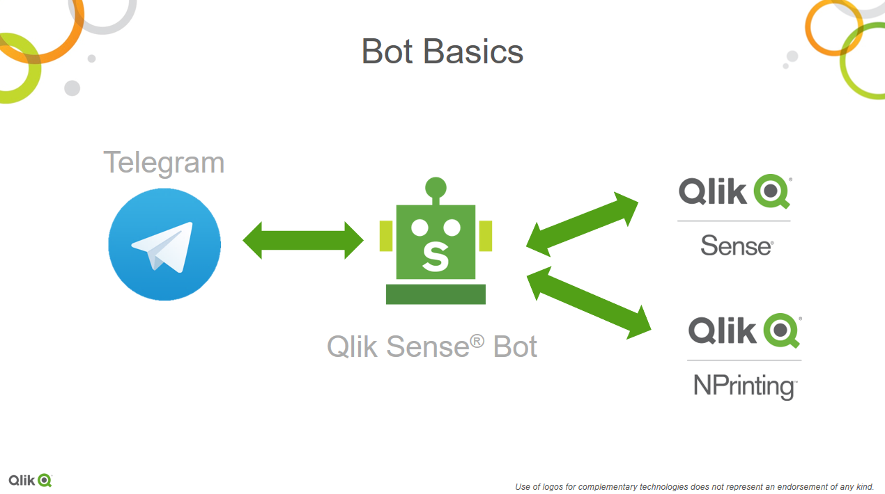 Qlik Sense Icon at Vectorified.com | Collection of Qlik Sense Icon free ... Qlik Sense Icon at Vectorified.com | Collection of Qlik Sense Icon free ...