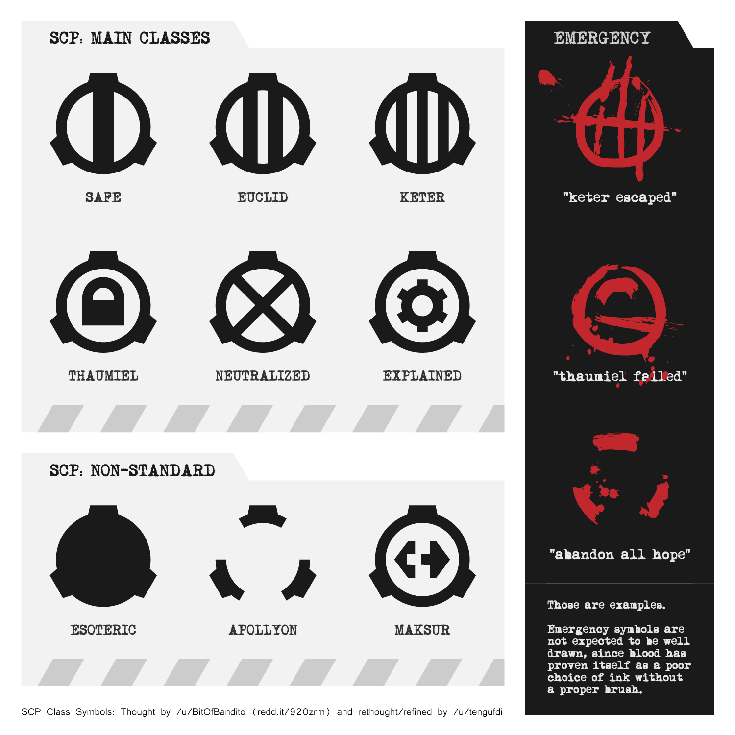 Scp Icon At Collection Of Scp Icon Free For Personal Use