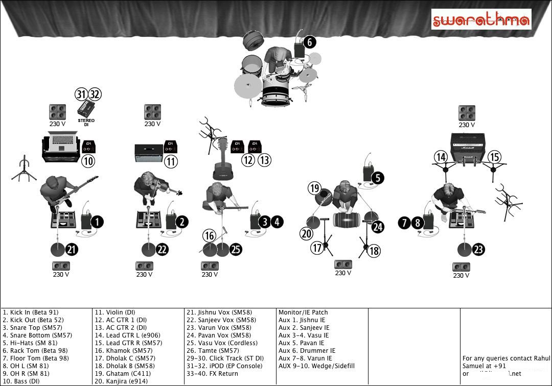 Stage Plot Pro Serial Number Free Wowsno