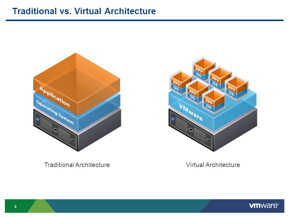 Vmware Icon at Vectorified.com | Collection of Vmware Icon free for ... Vmware Icon at Vectorified.com | Collection of Vmware Icon free for ...