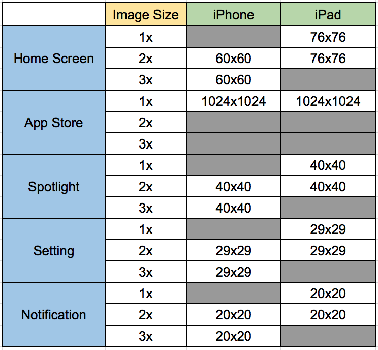 Xcode App Icon Sizes At Collection Of Xcode App Icon